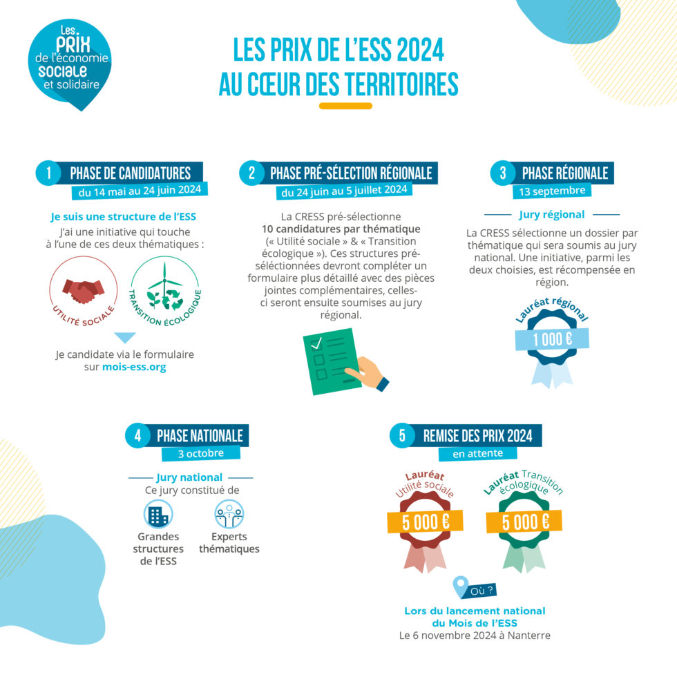 Édition 2024 des Prix de l'ESS